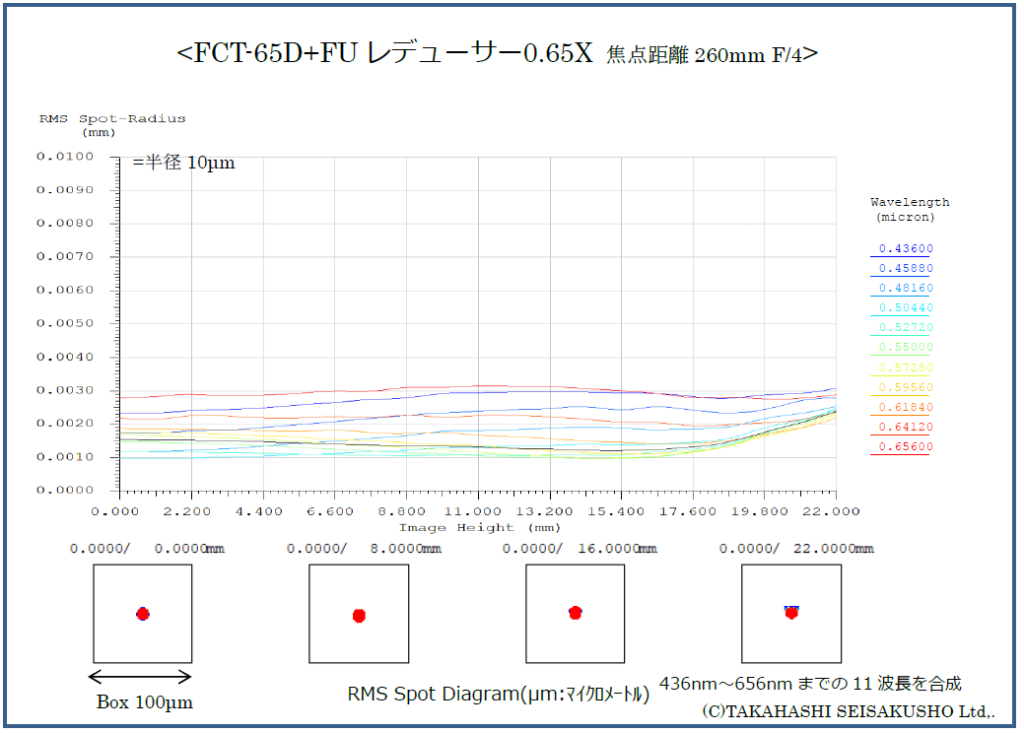 タカハシ FCT-65D【即納】 ネイチャーショップKYOEI